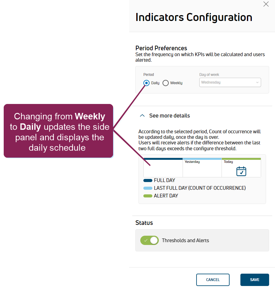 Indicators Configuration Details